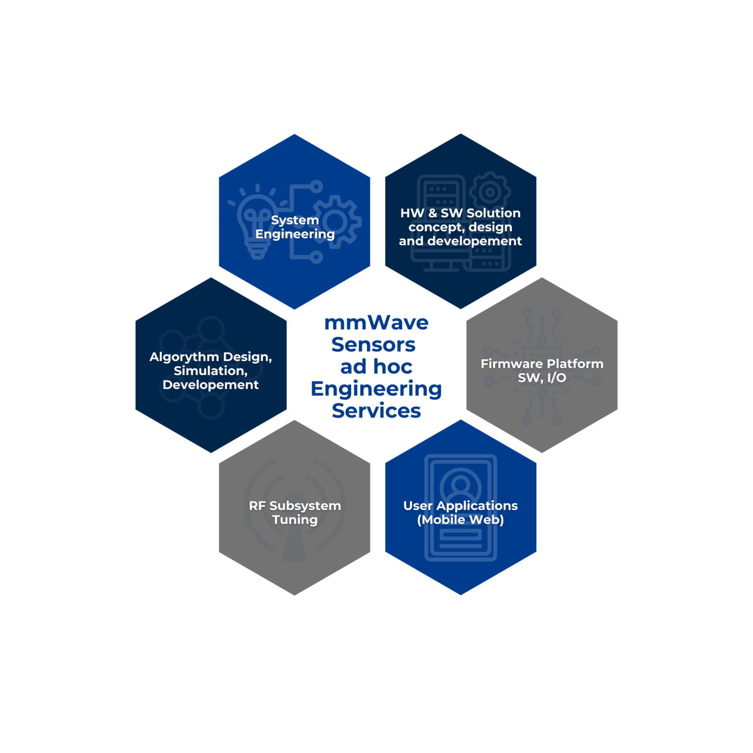 MmWave radar sensors | Azcom Technology